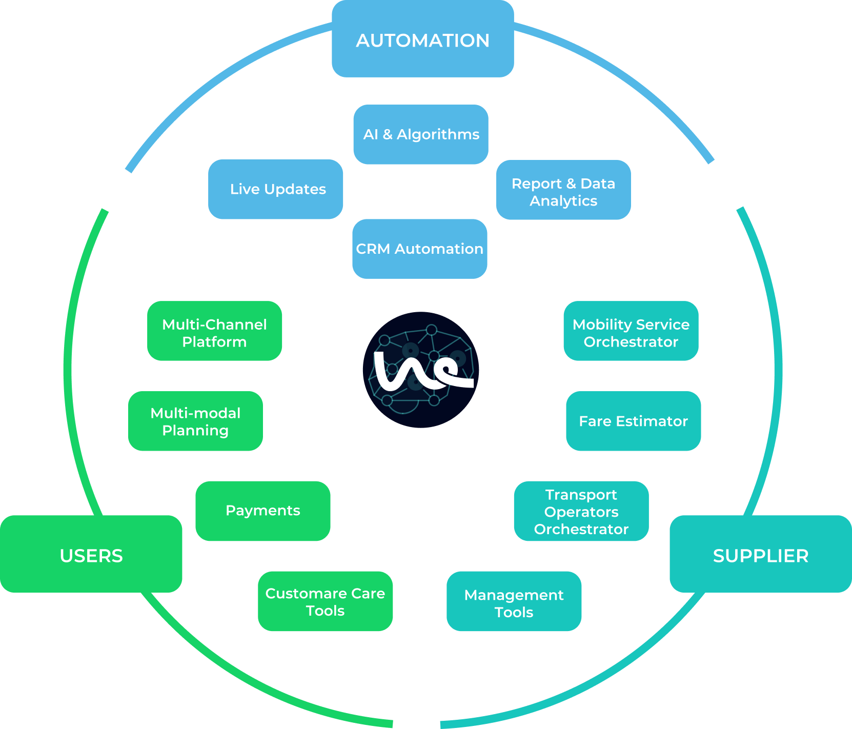 Technology – WeTechnology.ai