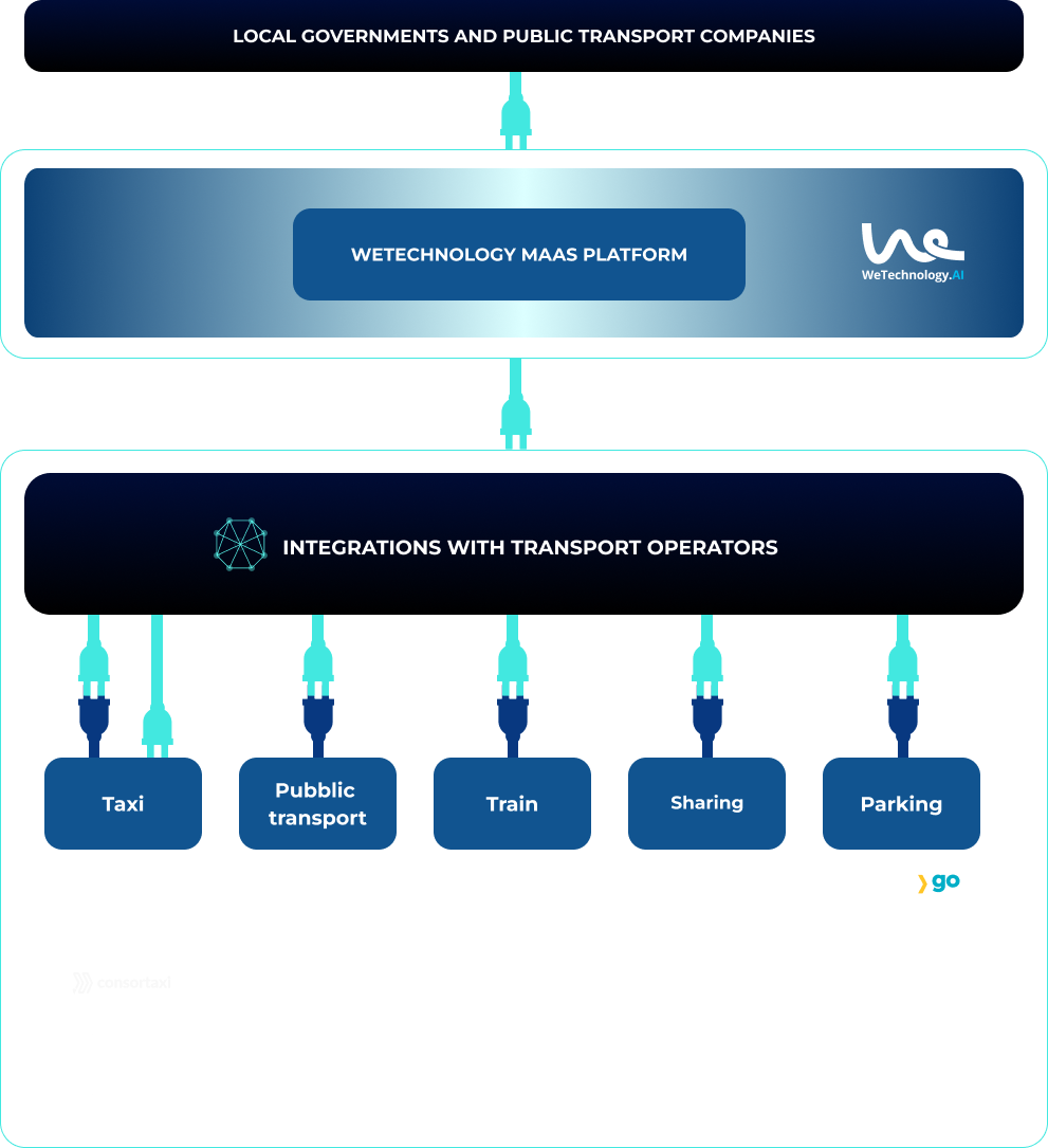 MaaS eng – WeTechnology.ai